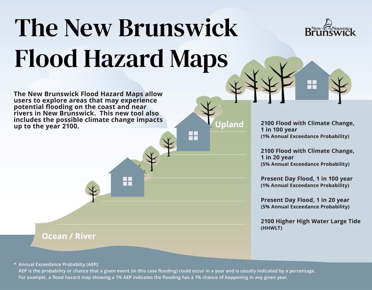 Flooding in New Brunswick